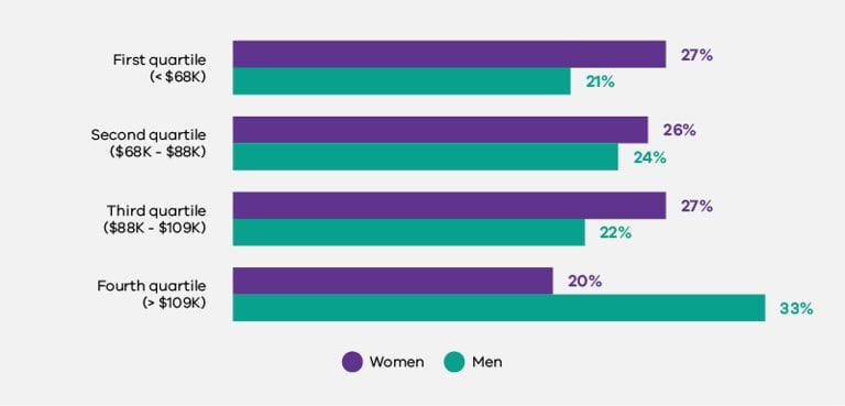 Equal pay | genderequalitycommission.vic.gov.au
